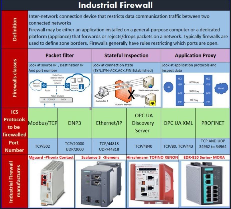 Octavio Barranco Fragoso on LinkedIn: industrial firewall Octavio Barranco Fragoso on LinkedIn: industrial firewall