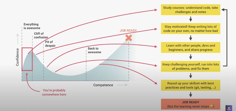 Gaurav Kumar Guleria on LinkedIn: Path that really proves your Will ... Gaurav Kumar Guleria on LinkedIn: Path that really proves your Will ...