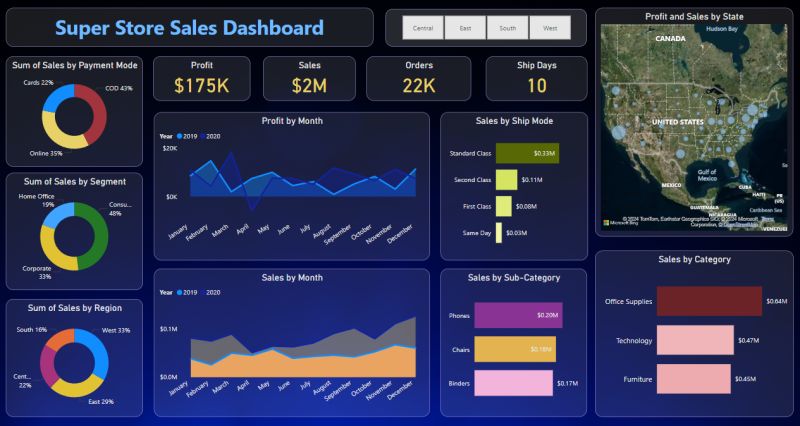 Vaibhav Ahuja on LinkedIn: #powerbi #datavisualization # ... Vaibhav Ahuja on LinkedIn: #powerbi #datavisualization # ...