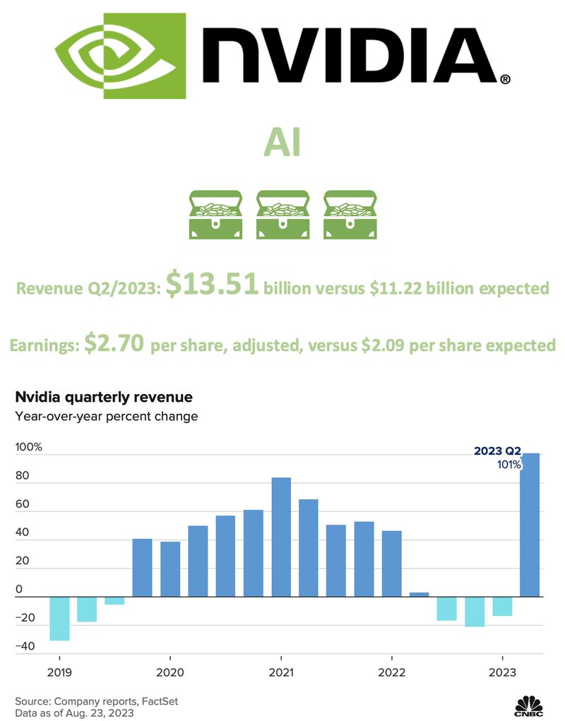 Marco Mezger on LinkedIn: #ai #chips #nvidia #datacenter #a100 #h100 # ... Marco Mezger on LinkedIn: #ai #chips #nvidia #datacenter #a100 #h100 # ...