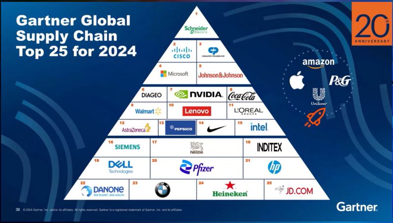 Vaibhav Mishra on LinkedIn: #supplychainstrong #ciscosupplychain Vaibhav Mishra on LinkedIn: #supplychainstrong #ciscosupplychain