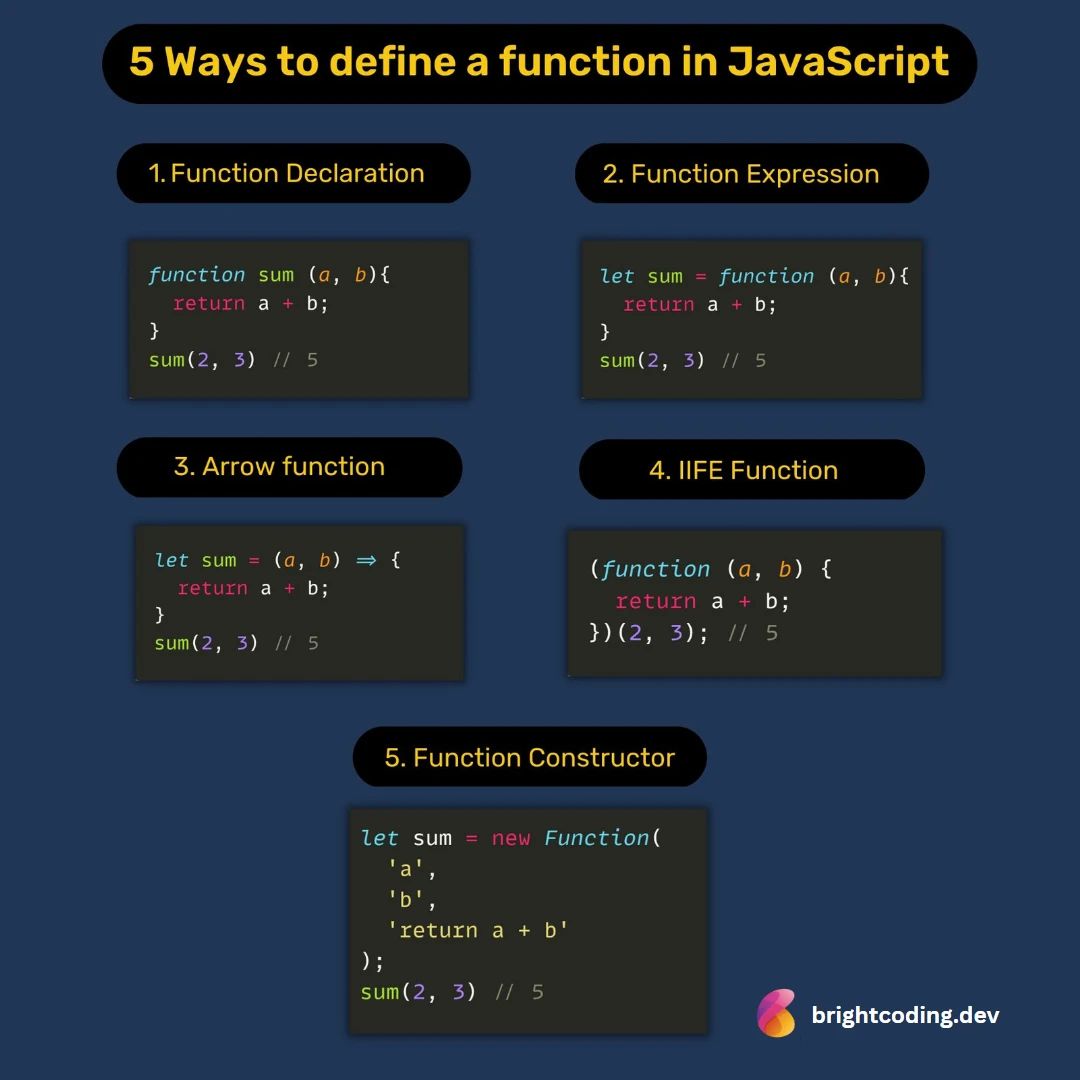 Mohamed IDBRAHIM on LinkedIn: #javascript #brightcoding Mohamed IDBRAHIM on LinkedIn: #javascript #brightcoding
