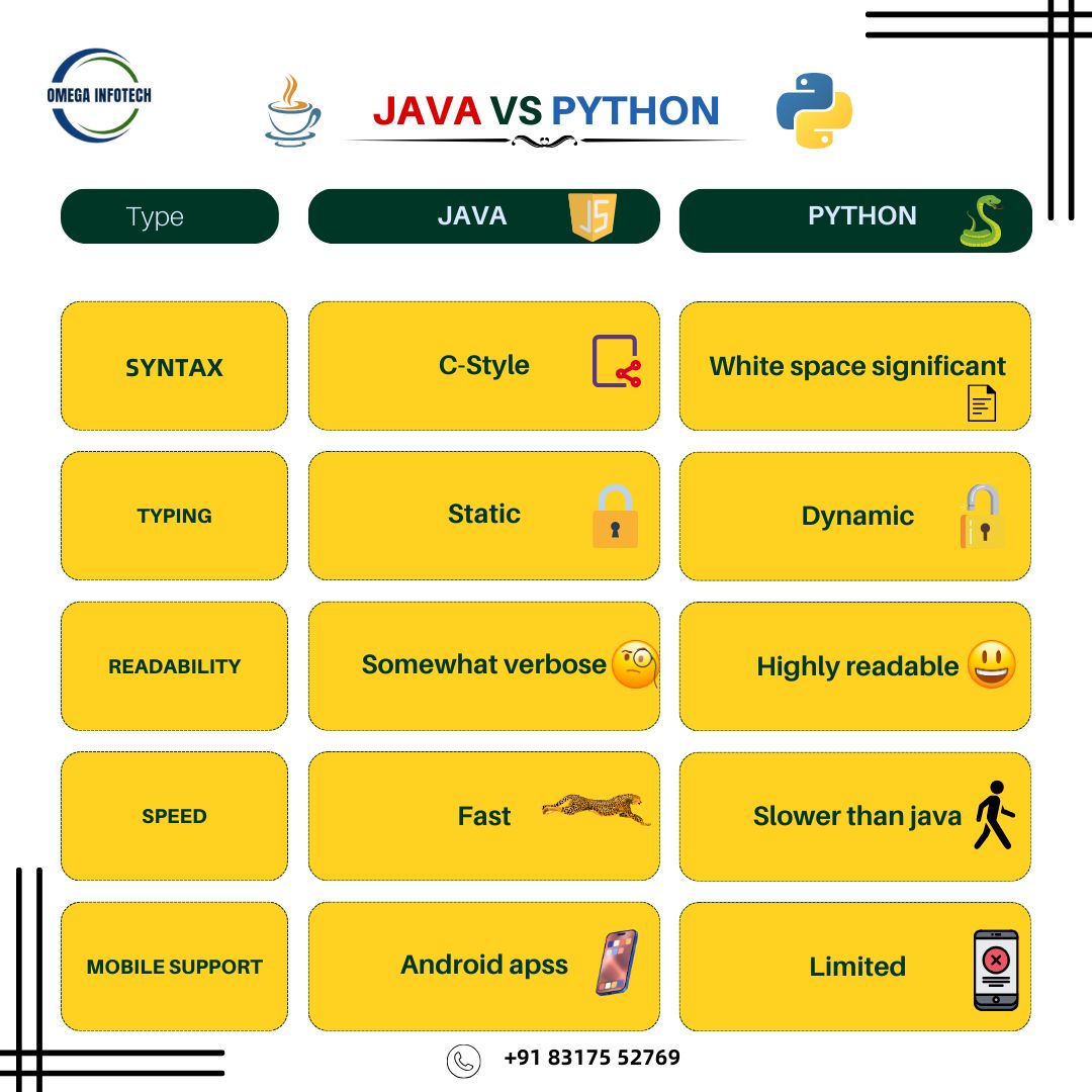 Omega InfoTech Solutions on LinkedIn: #javadeveloper #java # ... Omega InfoTech Solutions on LinkedIn: #javadeveloper #java # ...