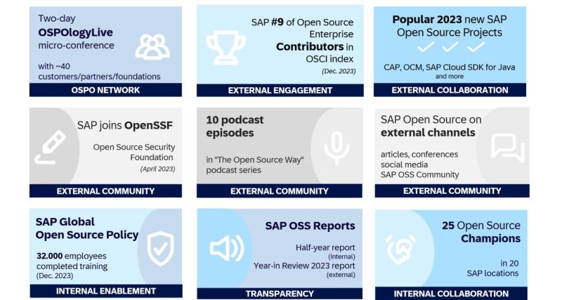TODO (OSPO) Group on LinkedIn: #ospo TODO (OSPO) Group on LinkedIn: #ospo