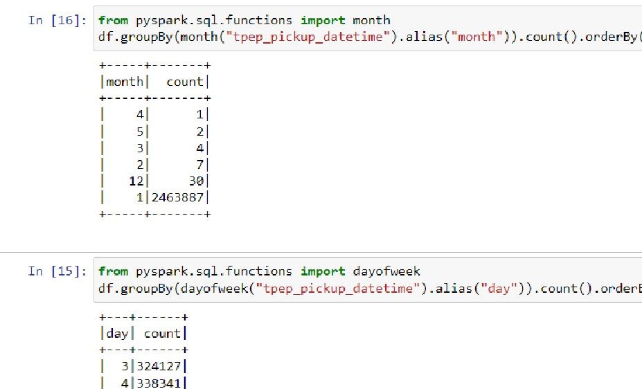 Yesner Salgado on LinkedIn: #pyspark #dataanalysis #python Yesner Salgado on LinkedIn: #pyspark #dataanalysis #python