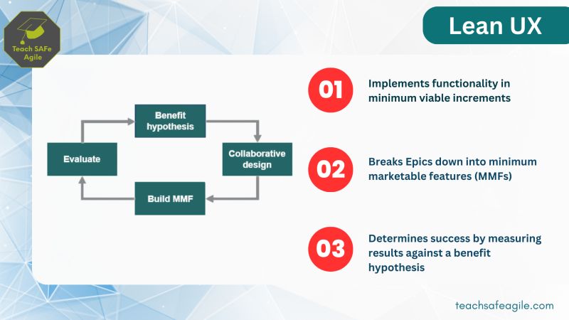 Teach Safe Agile on LinkedIn: #leanux #userexperience #agiledevelopment ... Teach Safe Agile on LinkedIn: #leanux #userexperience #agiledevelopment ...