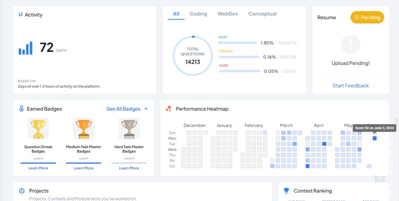 Rajan Gupta on LinkedIn: #100daysofcode #codingchallenge #dailycoding # ... Rajan Gupta on LinkedIn: #100daysofcode #codingchallenge #dailycoding # ...
