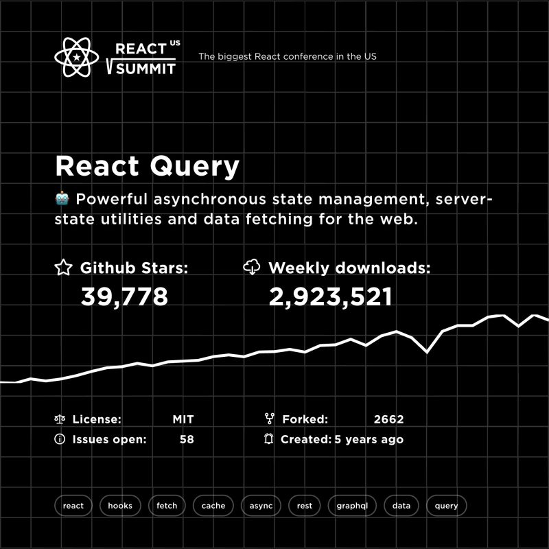 React Summit on LinkedIn: #reactquery React Summit on LinkedIn: #reactquery