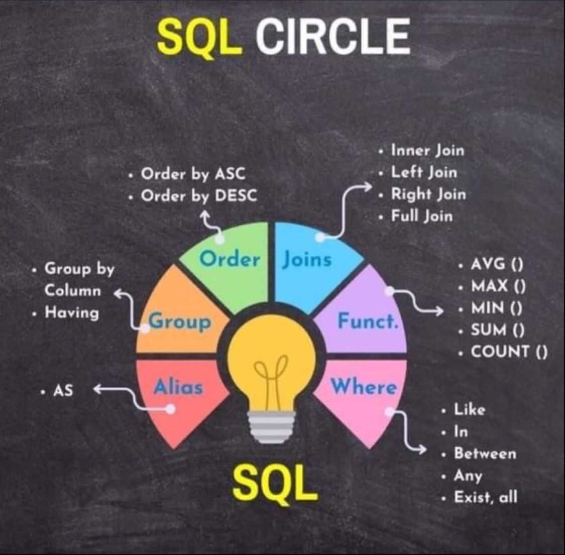 Asma Abdelkarim on LinkedIn: #sql Asma Abdelkarim on LinkedIn: #sql