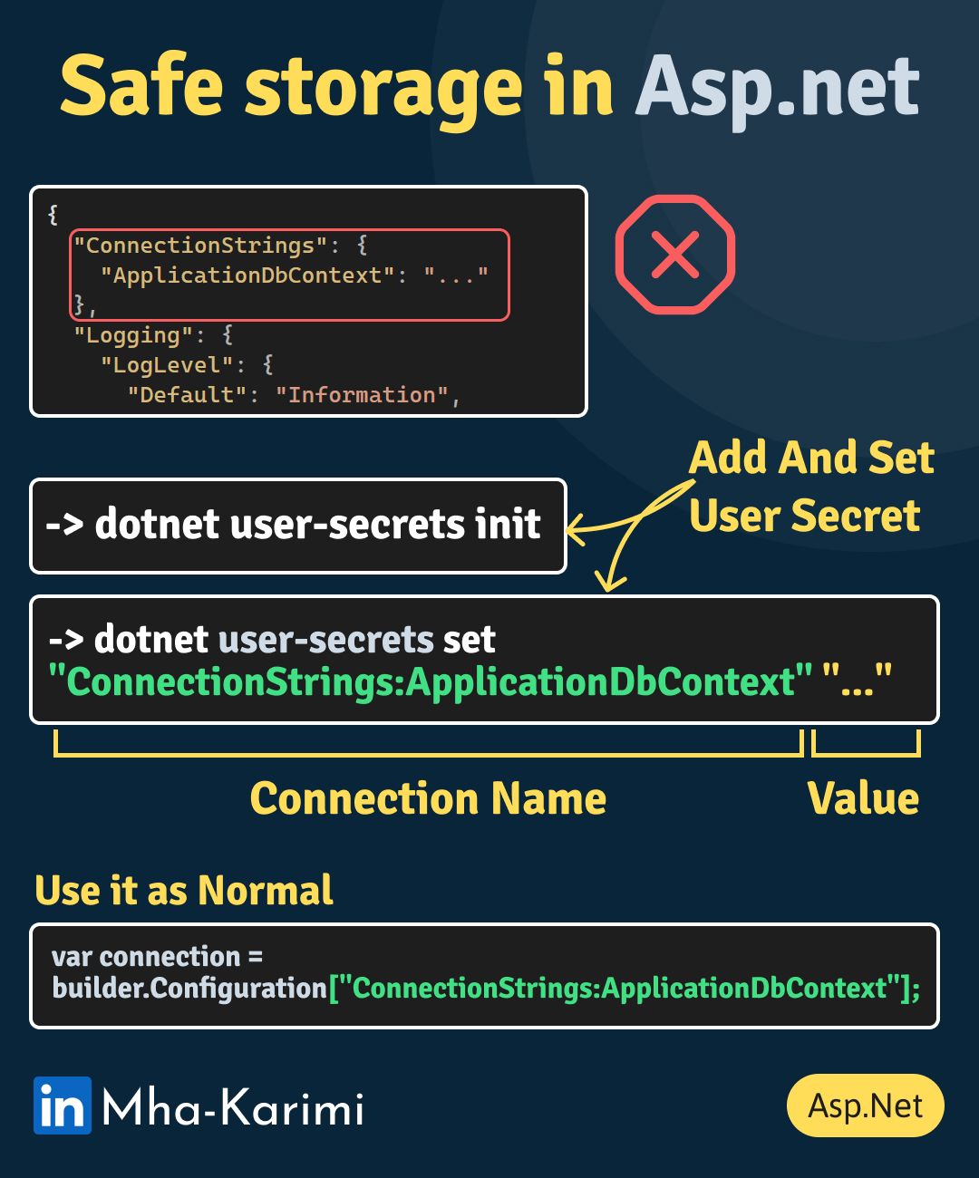 Mohammad Jalal Safi on LinkedIn: #aspnetcore #developmentsecurity # ... Mohammad Jalal Safi on LinkedIn: #aspnetcore #developmentsecurity # ...