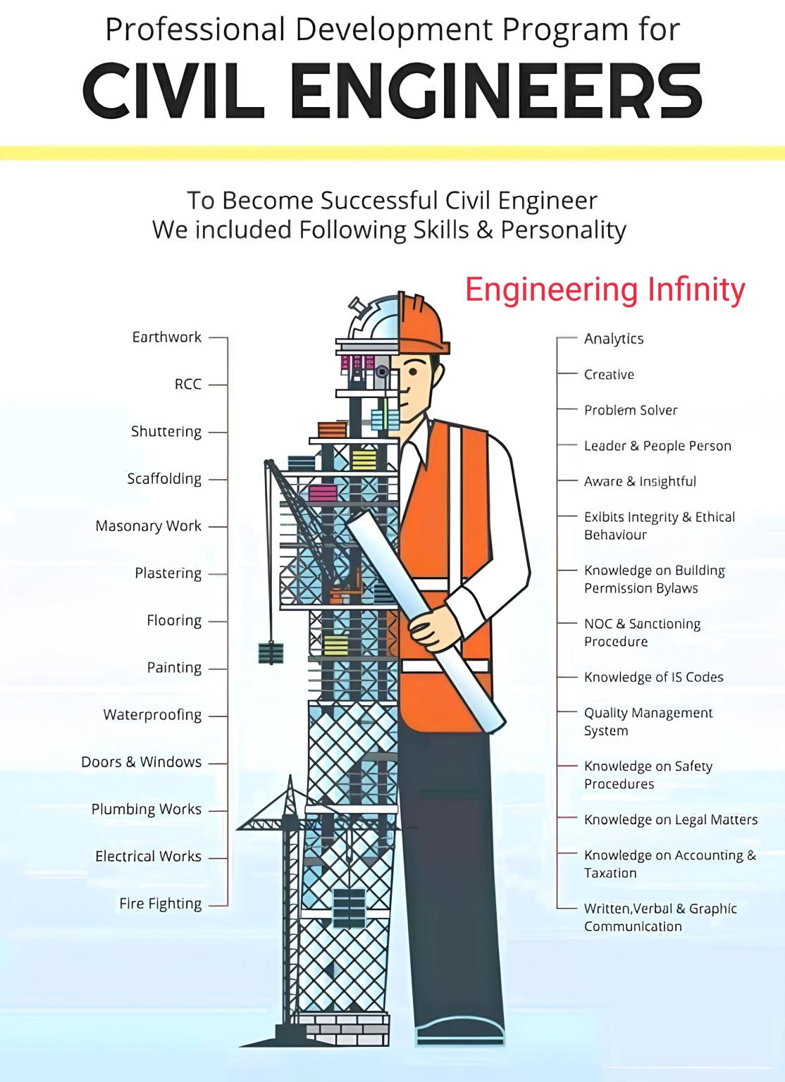 ICE attributes of an IEng or CEng member | Malcolm Peake CEng IntPE (UK ... ICE attributes of an IEng or CEng member | Malcolm Peake CEng IntPE (UK ...