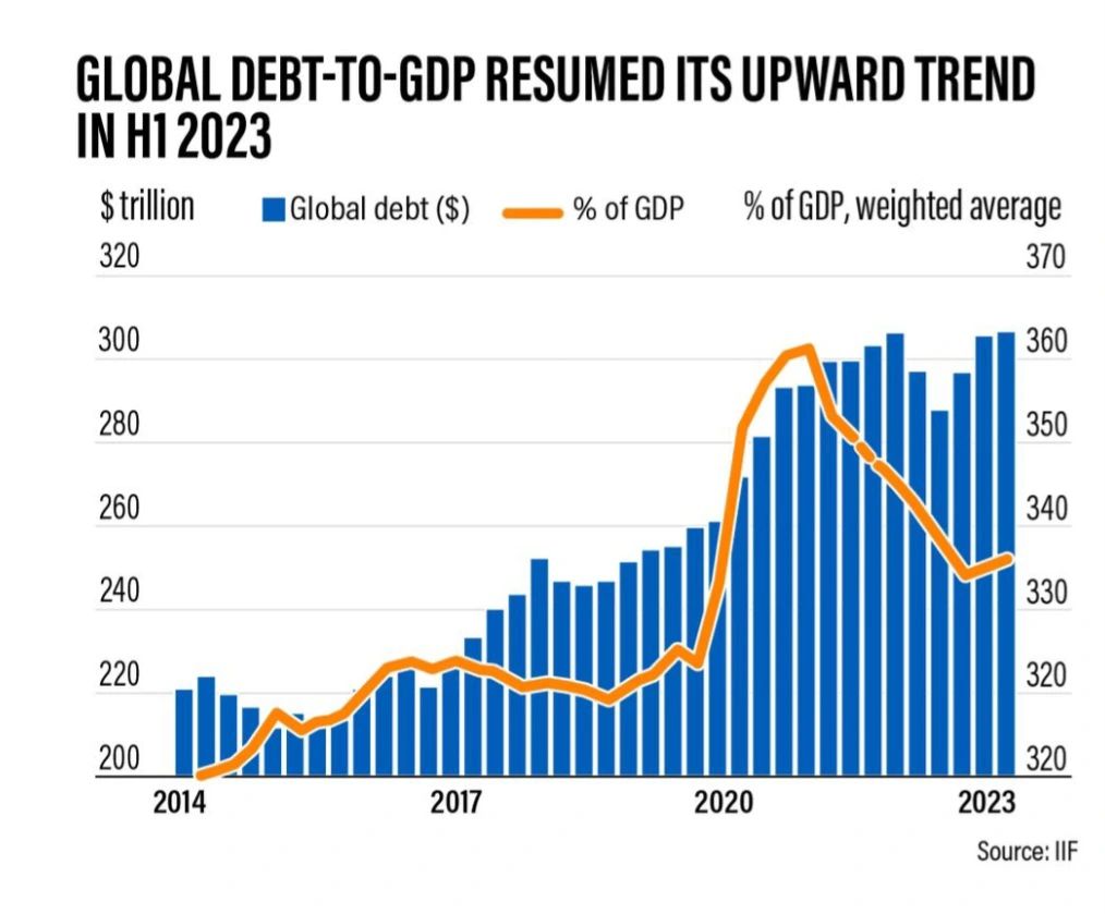 'Tobiloba Grace Lawalson on LinkedIn: #debt #debtsustainability #ssa # ... 'Tobiloba Grace Lawalson on LinkedIn: #debt #debtsustainability #ssa # ...