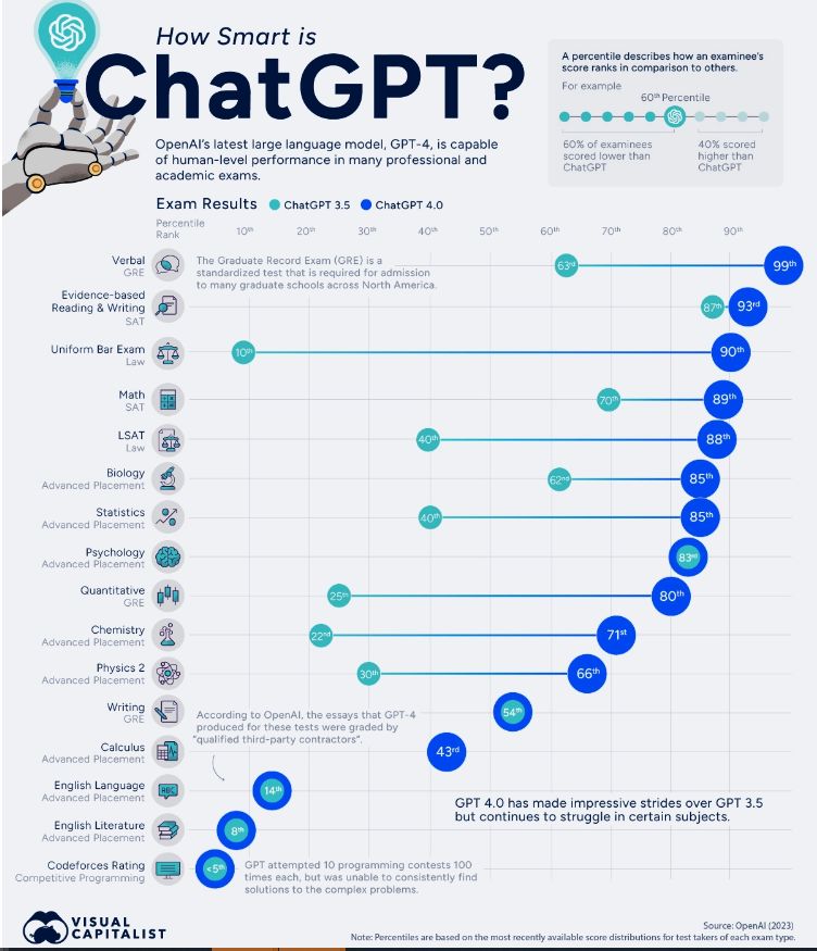 Rahul Bansode on LinkedIn: #chatgpt4 #chatgpt #competitiveprogramming Rahul Bansode on LinkedIn: #chatgpt4 #chatgpt #competitiveprogramming