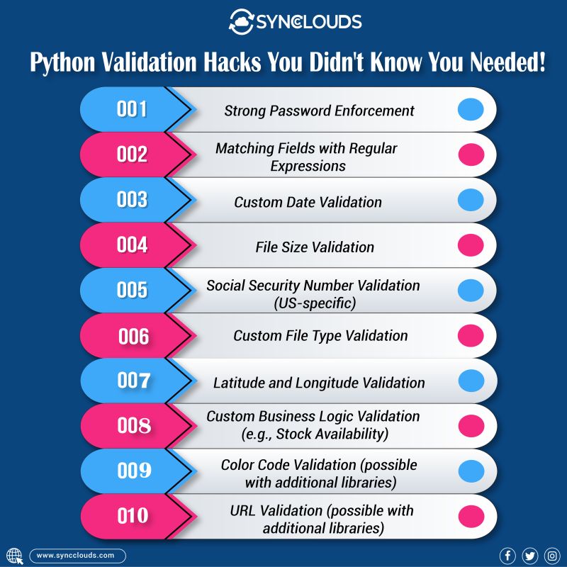 Learn Python validation tricks with SSN | Sync Clouds posted on the ... Learn Python validation tricks with SSN | Sync Clouds posted on the ...