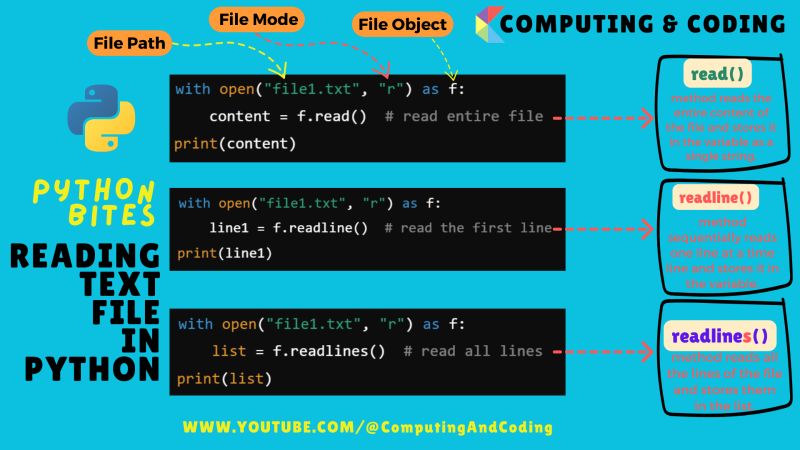 Computing&Coding on LinkedIn: #python #coding #filehandling # ... Computing&Coding on LinkedIn: #python #coding #filehandling # ...