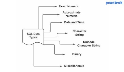Ajay S on LinkedIn: Visual guide to SQL data types: From numbers and ... Ajay S on LinkedIn: Visual guide to SQL data types: From numbers and ...
