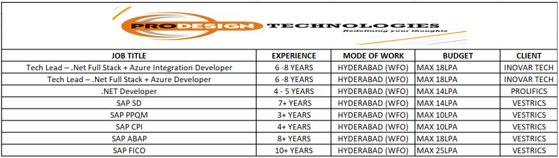 HariKrishna Kotapati on LinkedIn: #nowhiring #techjobs #hyderabadjobs # ... HariKrishna Kotapati on LinkedIn: #nowhiring #techjobs #hyderabadjobs # ...