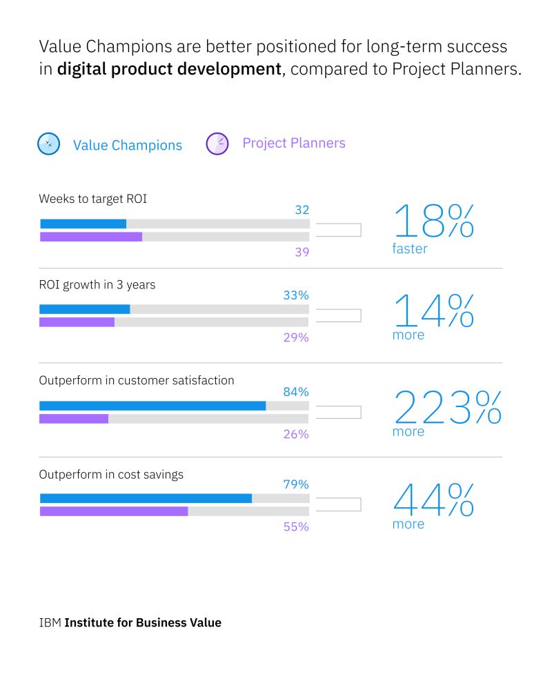 Kerstin Lomb on LinkedIn: #digital #digital #product #service #digital ... Kerstin Lomb on LinkedIn: #digital #digital #product #service #digital ...
