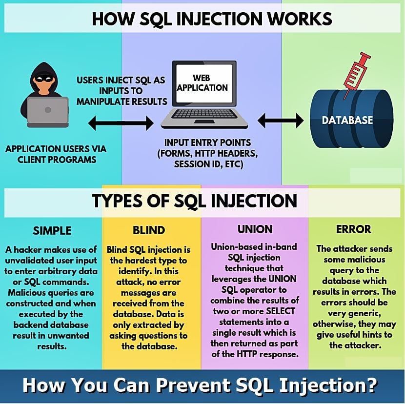 Muhammad Ayub on LinkedIn: SQL Muhammad Ayub on LinkedIn: SQL