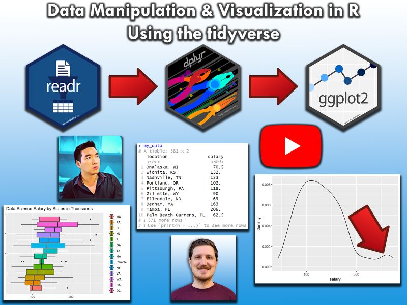 Statistics Globe on LinkedIn: #tidyverse #bigdata #coding #ggplot2 # ... Statistics Globe on LinkedIn: #tidyverse #bigdata #coding #ggplot2 # ...
