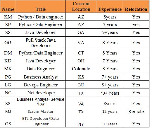 Murali K on LinkedIn: #java #javaaws #awsdeveloper #python # ... Murali K on LinkedIn: #java #javaaws #awsdeveloper #python # ...