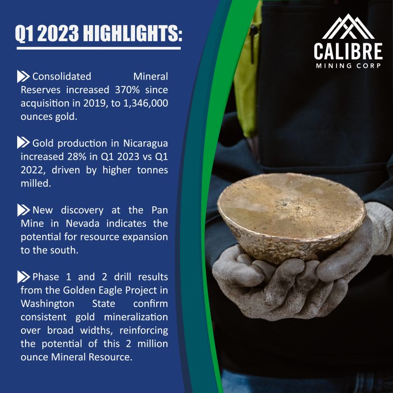 Calibre Mining Corp on LinkedIn: #growth #future #calibremining # ... Calibre Mining Corp on LinkedIn: #growth #future #calibremining # ...