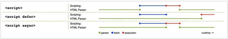 Hassan Hossam on LinkedIn: 🚀 JavaScript 🚀 🌟 Script loading strategies 👉 👉 Hassan Hossam on LinkedIn: 🚀 JavaScript 🚀 🌟 Script loading strategies 👉 👉