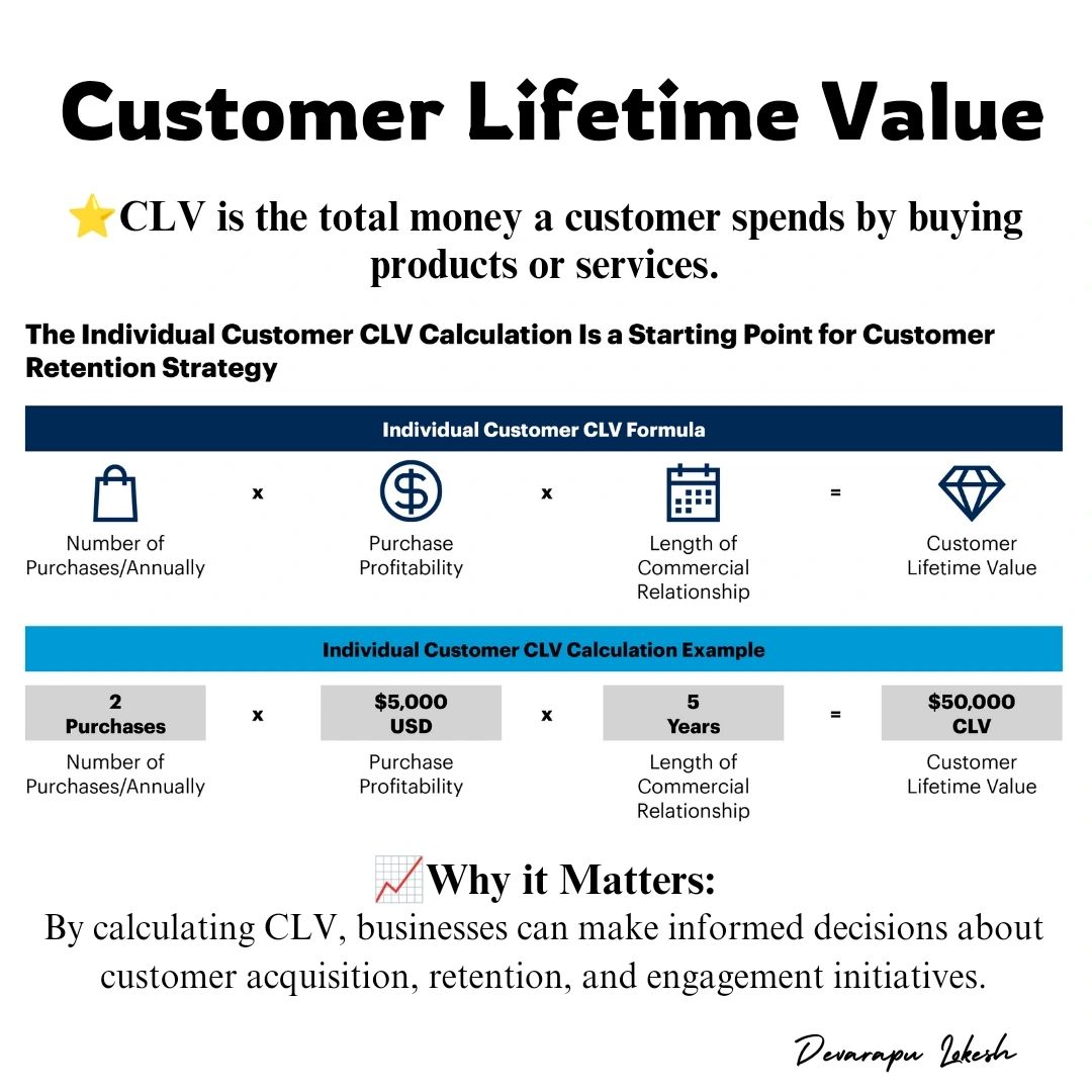 Devarapu Lokesh posted on LinkedIn Devarapu Lokesh posted on LinkedIn