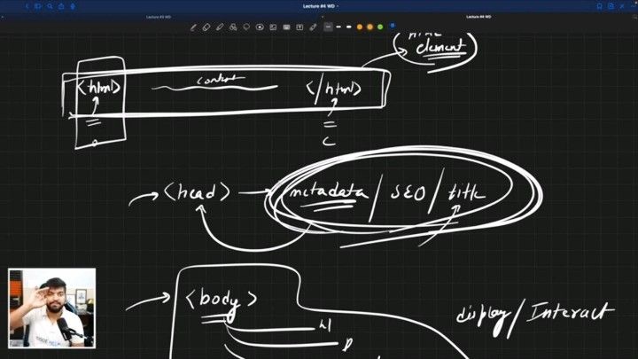 Subrat Kumar Sahoo on LinkedIn: #day4 #webdevelopment #css #html # ... Subrat Kumar Sahoo on LinkedIn: #day4 #webdevelopment #css #html # ...
