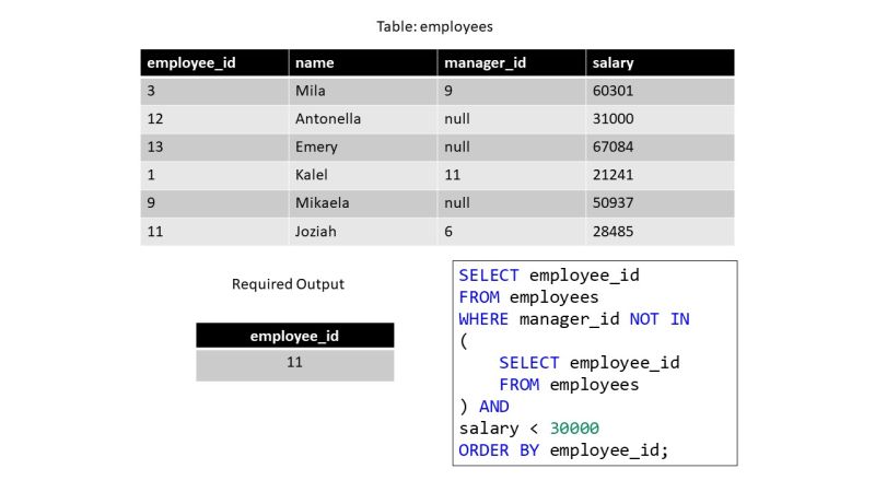 SANSKRITI SINGH on LinkedIn: #sql #75daysofcodechallenge #datanalyst # ... SANSKRITI SINGH on LinkedIn: #sql #75daysofcodechallenge #datanalyst # ...
