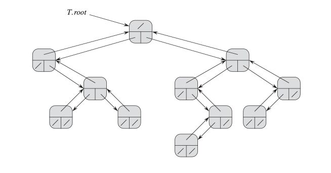 George Tait on LinkedIn: #datastructures #algorithms #binarytree George Tait on LinkedIn: #datastructures #algorithms #binarytree