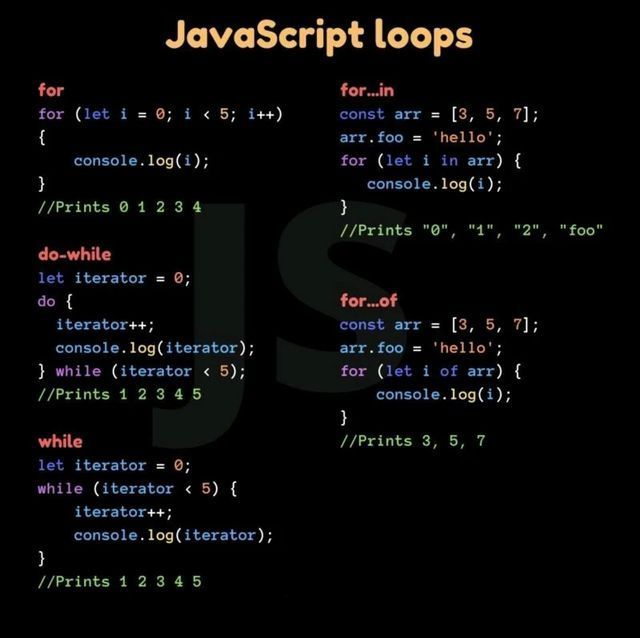 Sadeq Shams on LinkedIn: JavaScript loops..... learn all JavaScript ... Sadeq Shams on LinkedIn: JavaScript loops..... learn all JavaScript ...