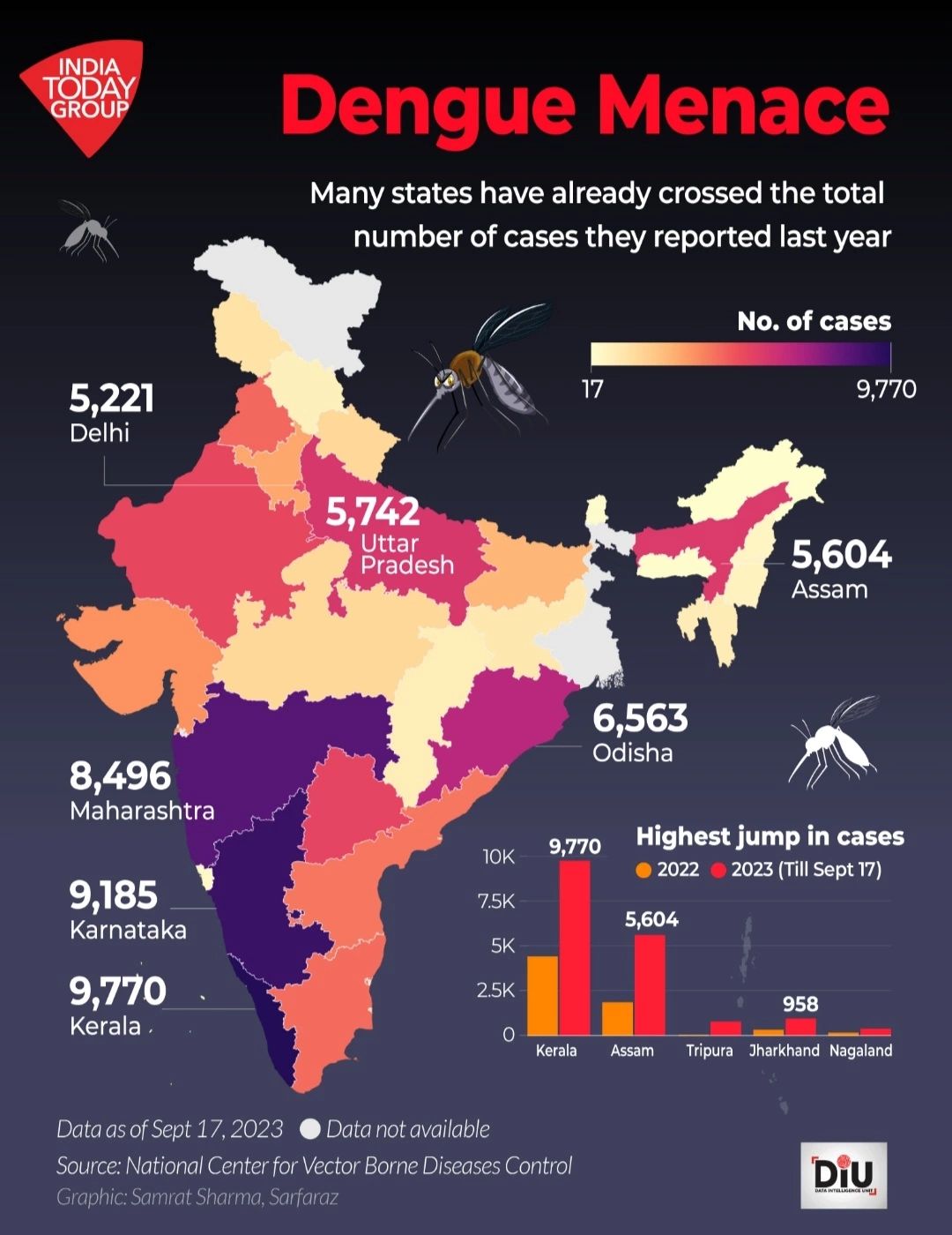 Yash Tyagi on LinkedIn: #dengue Yash Tyagi on LinkedIn: #dengue