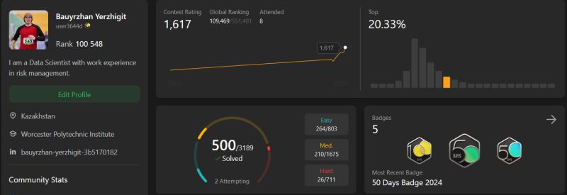 Bauyrzhan Yerzhigit on LinkedIn: I hit a milestone in my leetcode ... Bauyrzhan Yerzhigit on LinkedIn: I hit a milestone in my leetcode ...