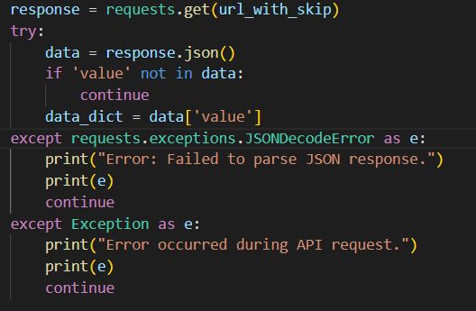 Stephen Kent on LinkedIn: #apicall #python #postgresql #etl # ... Stephen Kent on LinkedIn: #apicall #python #postgresql #etl # ...