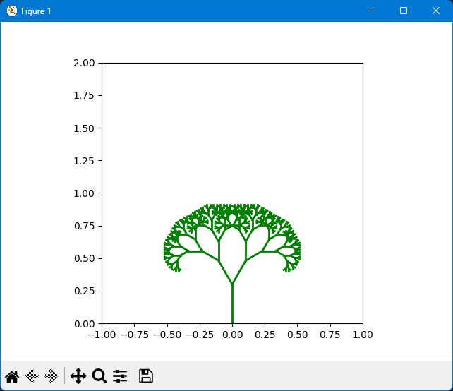 David Caleb Chaparro Orozco on LinkedIn: #python #recursion #animation ... David Caleb Chaparro Orozco on LinkedIn: #python #recursion #animation ...