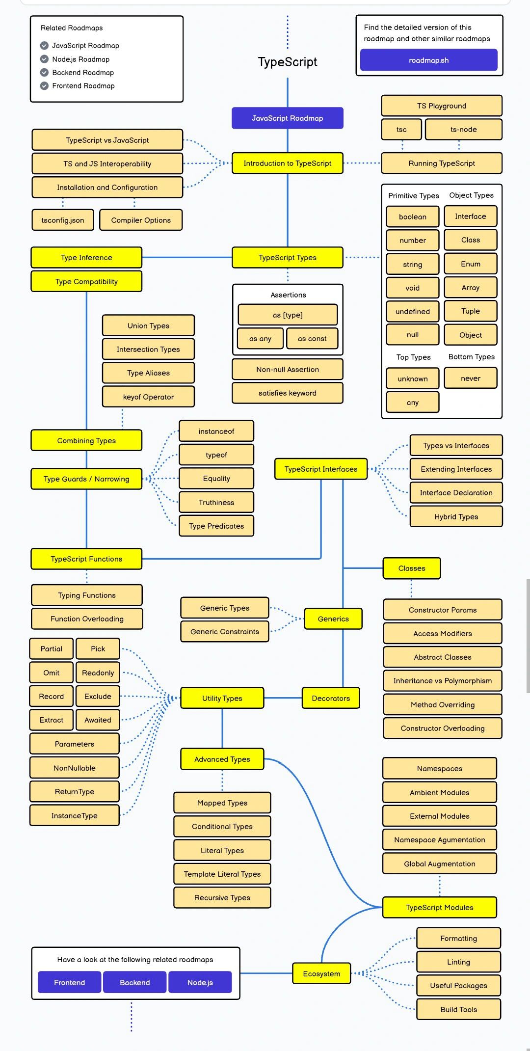 Santhosh developer on LinkedIn: #typescript #javascript #webdevelopment ... Santhosh developer on LinkedIn: #typescript #javascript #webdevelopment ...
