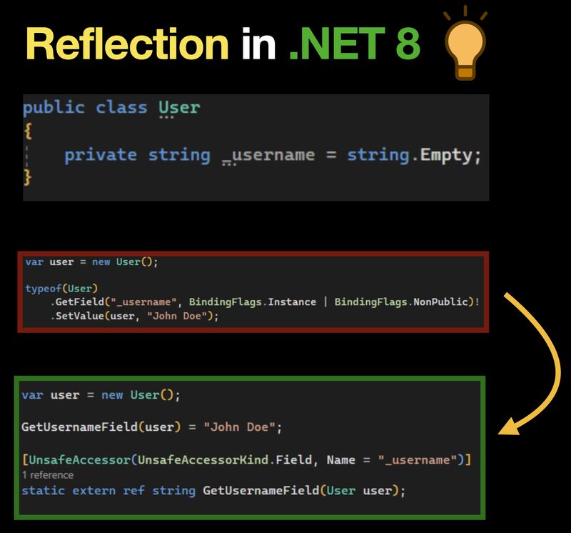 Samir Osmanov on LinkedIn: #microsoft #dotnet #dotnettips #reflection # ... Samir Osmanov on LinkedIn: #microsoft #dotnet #dotnettips #reflection # ...