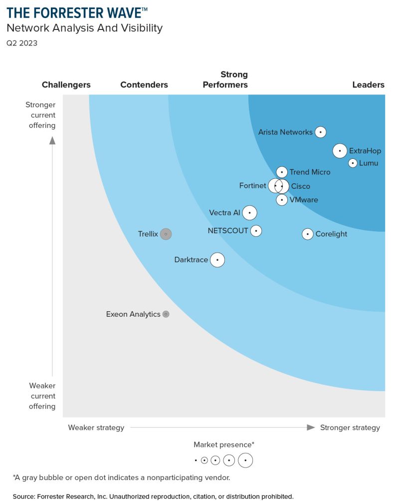 ⚽️ Orpheo Koulen on LinkedIn: We're a leader! Trend Micro named as ... ⚽️ Orpheo Koulen on LinkedIn: We're a leader! Trend Micro named as ...