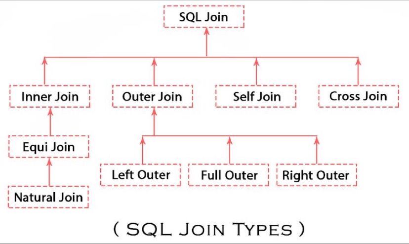 Melchizedek Fon on LinkedIn: #sql #sqlserver #sqldeveloper #sqlqueries ... Melchizedek Fon on LinkedIn: #sql #sqlserver #sqldeveloper #sqlqueries ...