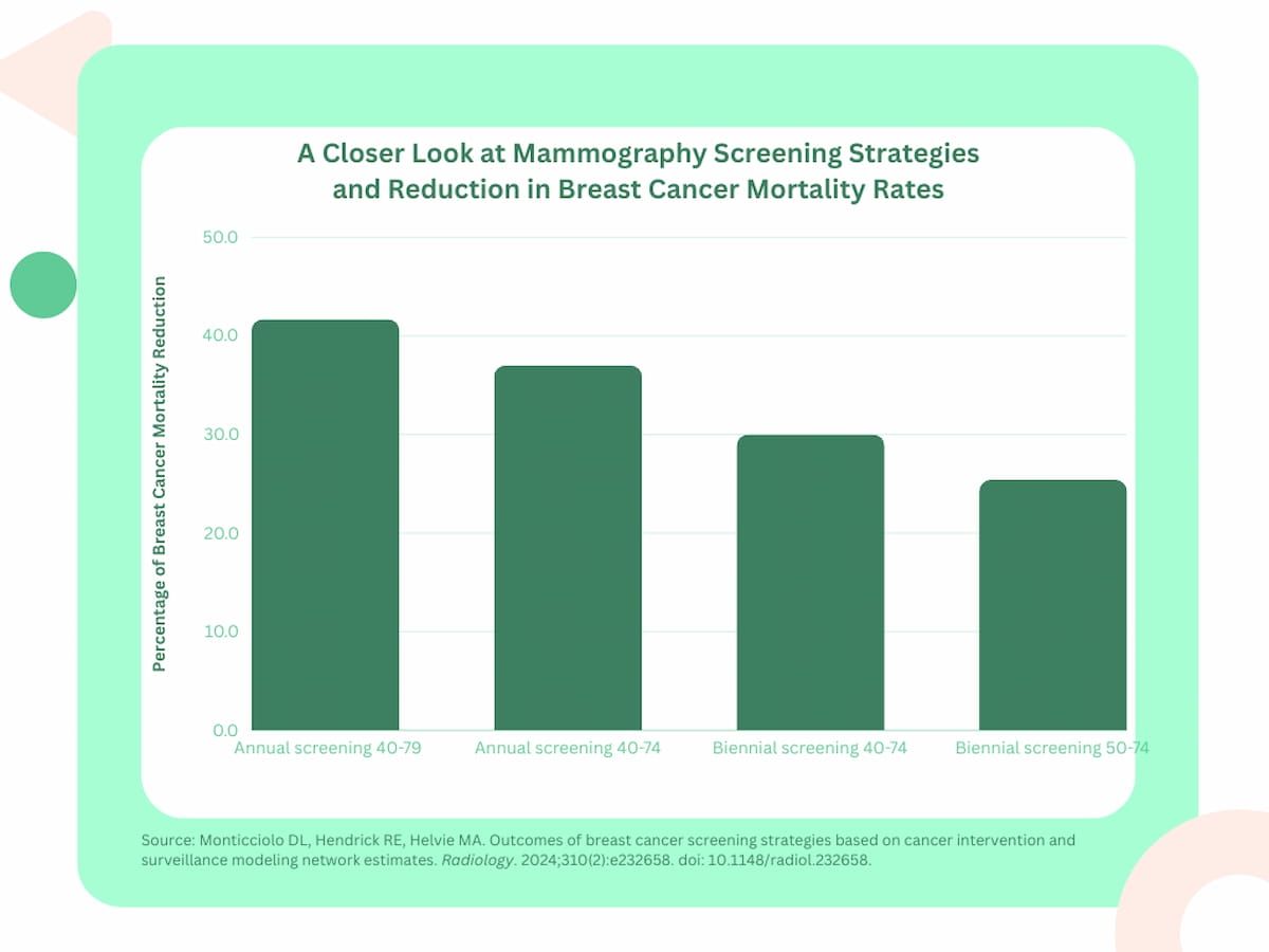 Diagnostic Imaging® on LinkedIn: #mammography #radiology #radres # ... Diagnostic Imaging® on LinkedIn: #mammography #radiology #radres # ...