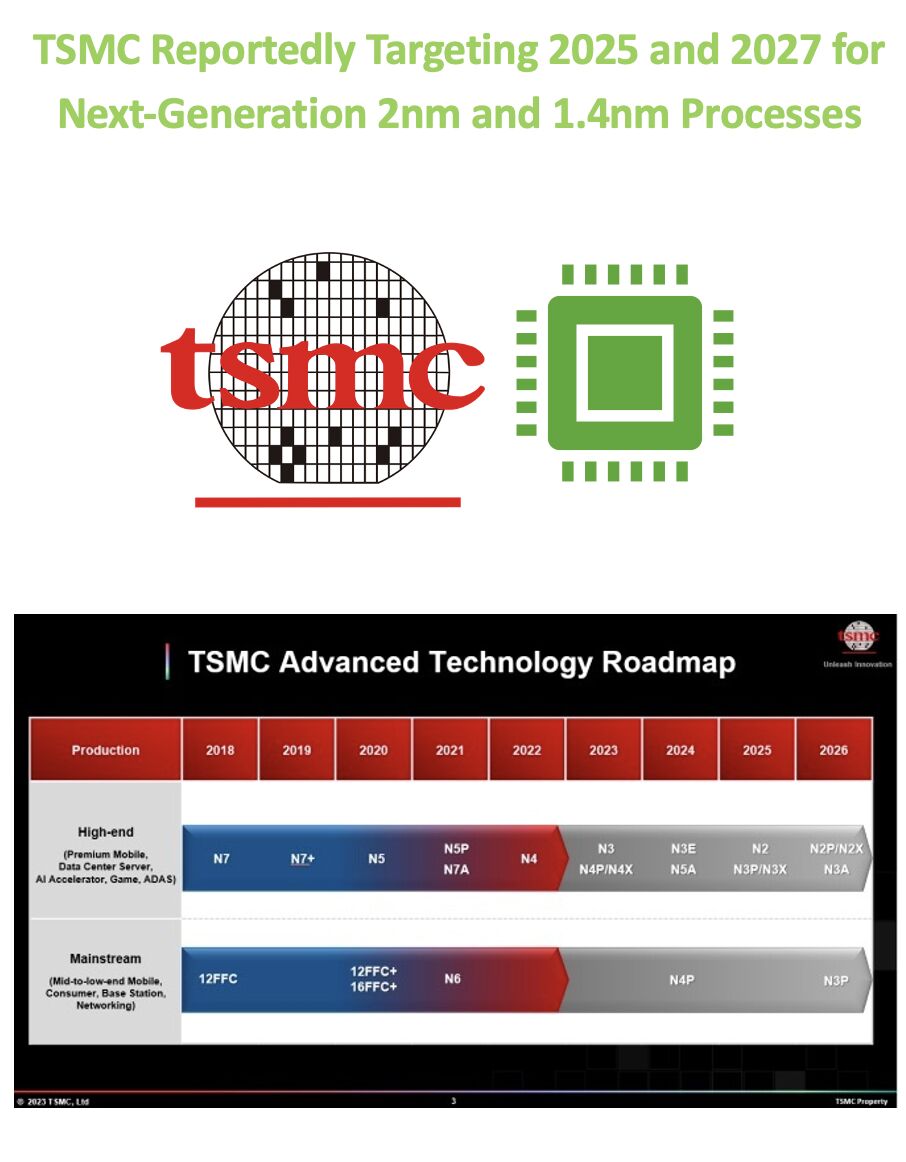Marco Mezger on LinkedIn: #tsmc #apple | 13 comments Marco Mezger on LinkedIn: #tsmc #apple | 13 comments