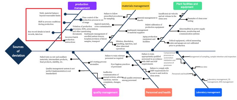 Nira M. on LinkedIn: Ishikawa diagrams are causal diagrams created by ... Nira M. on LinkedIn: Ishikawa diagrams are causal diagrams created by ...