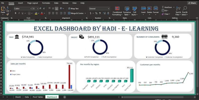 Tehseen Amir on LinkedIn: #data #excel #dashboard #hadi Tehseen Amir on LinkedIn: #data #excel #dashboard #hadi