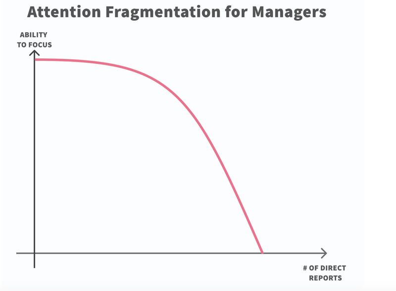 Ishan Singh on LinkedIn: #perception #process Ishan Singh on LinkedIn: #perception #process