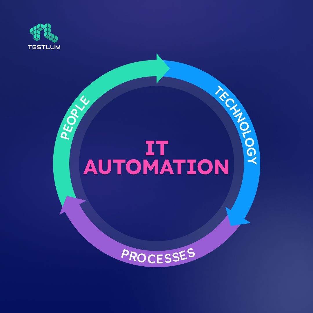 Testlum on LinkedIn: #qa #automation #testing Testlum on LinkedIn: #qa #automation #testing