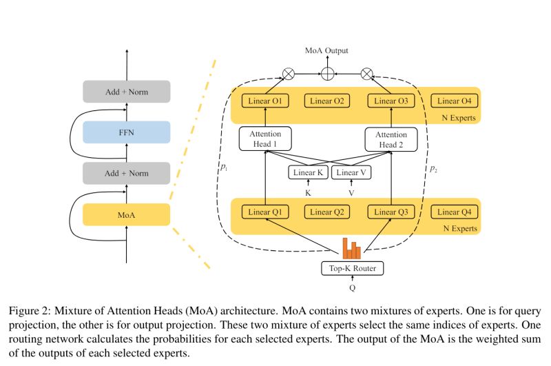 Pramodith B. on LinkedIn: #generativeai #llm Pramodith B. on LinkedIn: #generativeai #llm