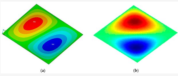 Computation MDPI on LinkedIn: #computationmdpi #buckling #anisotropic # ... Computation MDPI on LinkedIn: #computationmdpi #buckling #anisotropic # ...