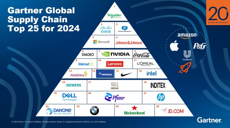 Pam Cheng on LinkedIn: #gartnersc Pam Cheng on LinkedIn: #gartnersc