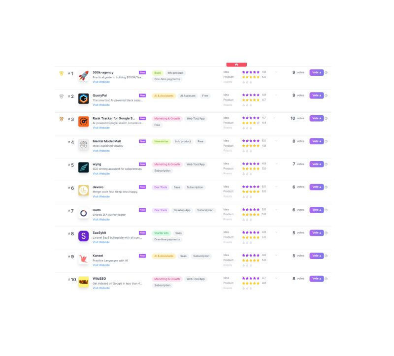 Said AITMBAREK on LinkedIn: The real product ranks are now visible on ... Said AITMBAREK on LinkedIn: The real product ranks are now visible on ...